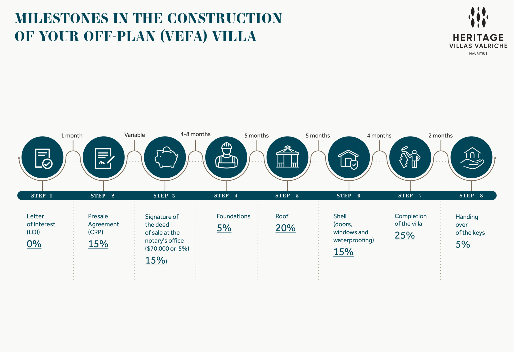 Buy Villa Bright Mauritius | Heritage Villas Valriche