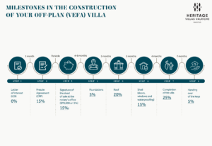 Buy Villa Bright Mauritius | Heritage Villas Valriche